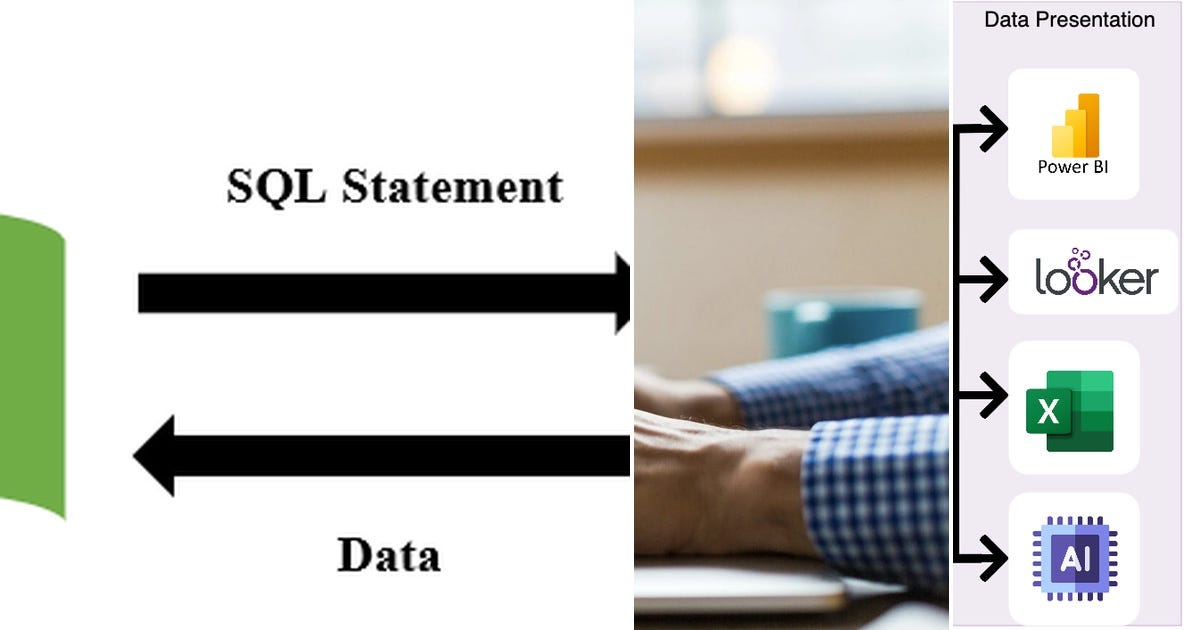 List: Ssis and Mysql | Curated by Rajesh Daravath | Medium