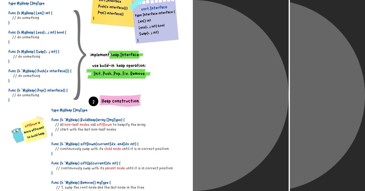 List: DSA | Curated by Abdullah Nettoor | Medium