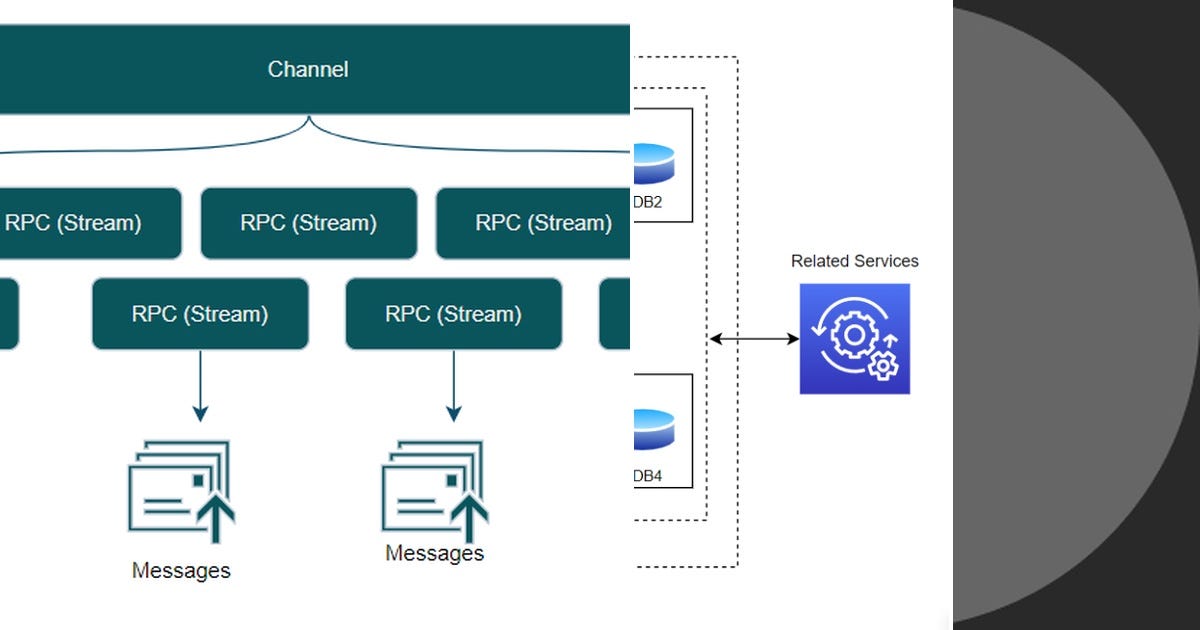 List: Microservices | Curated by Leonardo Ruta | Medium