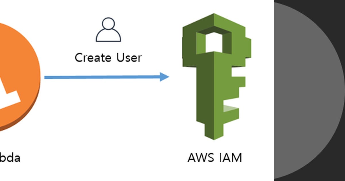 List: Boto 3 | Curated by Sukul Mahadik | Medium