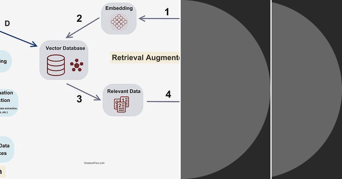 List: LLM & AI | Curated by Ram Kadam | Medium