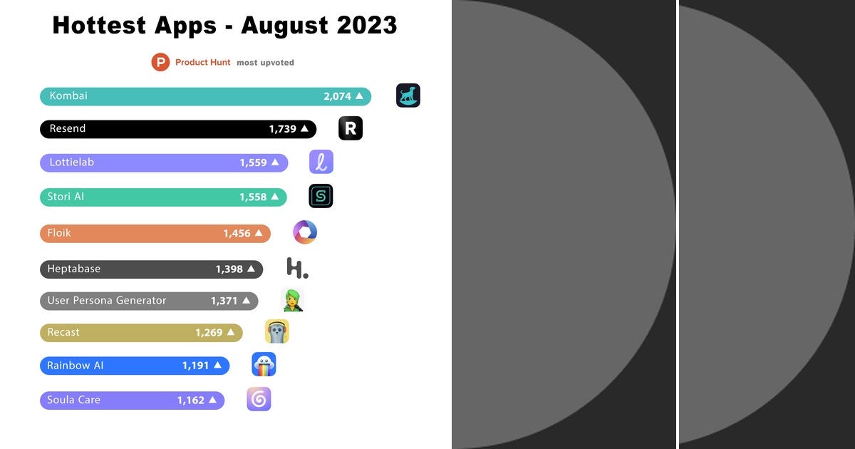 List: AI | Curated by Yuri Suzuki | Medium