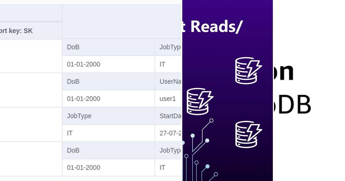 List: dynamodb | Curated by lf11 | Medium
