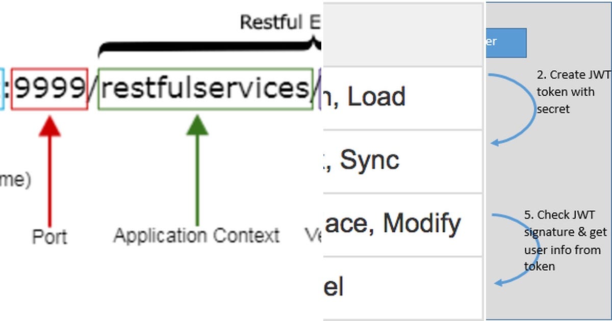 List: Restful APIs | Curated by Amit Chaturvedi | Medium