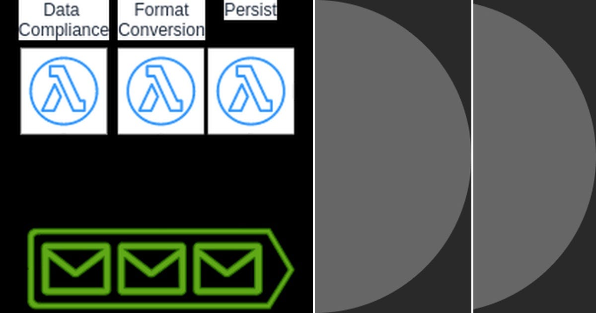 List: on premise data lake | Curated by Lars Eric Kroll | Medium