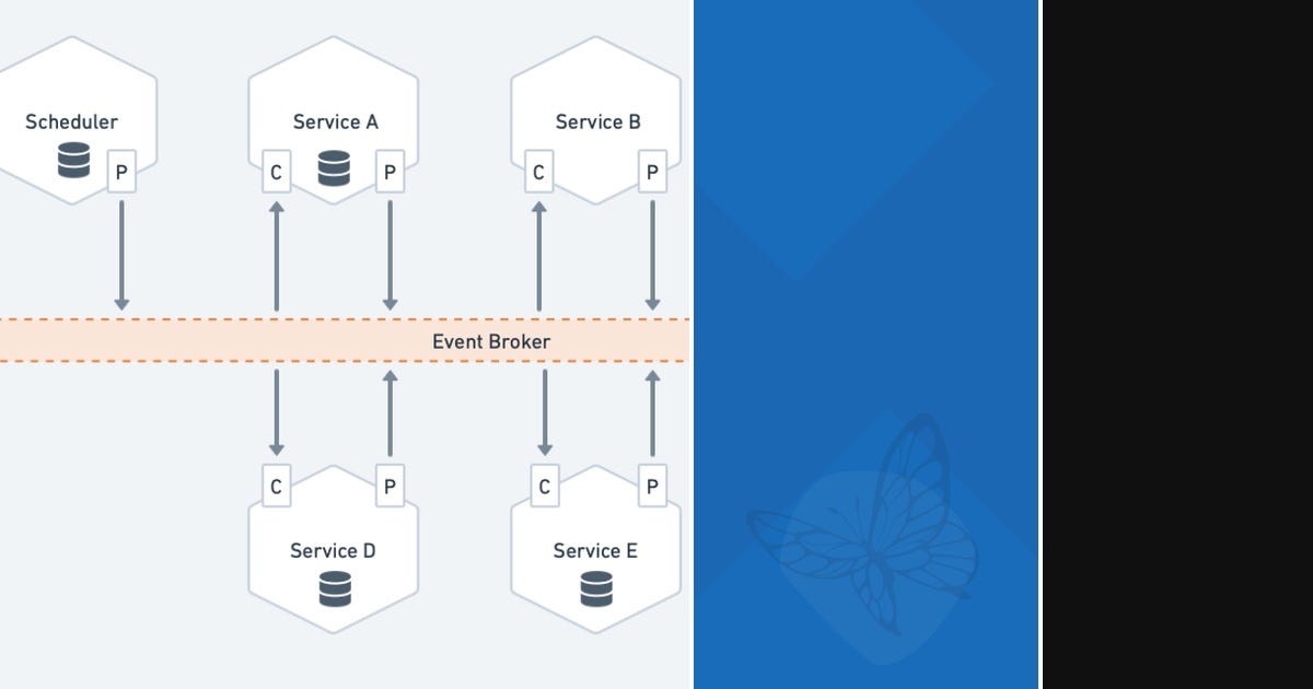 List: spring boot | Curated by Mert Unsal | Medium