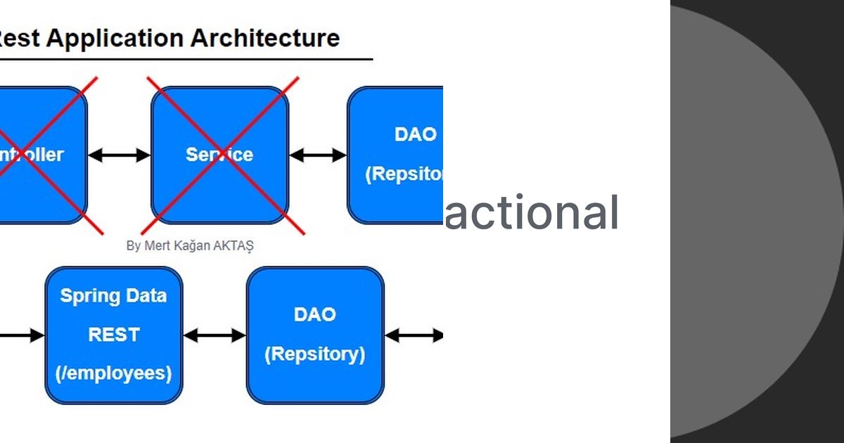 List: Java | Curated by VIKAS GOEL | Medium