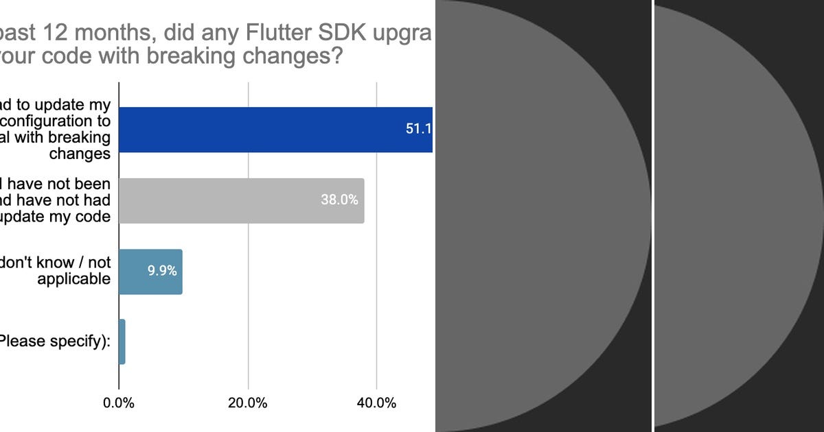 List: Flutter - Survey | Curated by Yii Chen | Medium