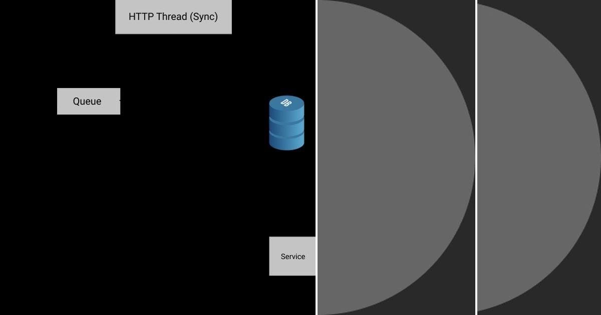 List: Python Concurrency | Curated by Train Chen | Medium