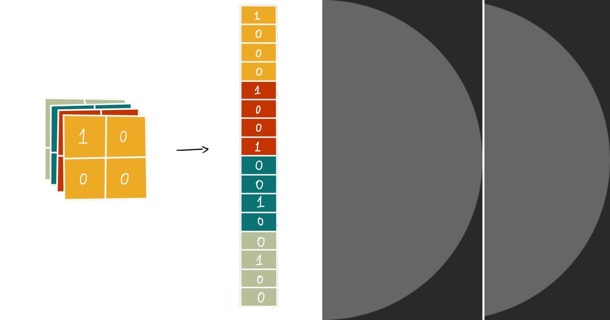 List: Deep learning | Curated by Gary Argent | Medium