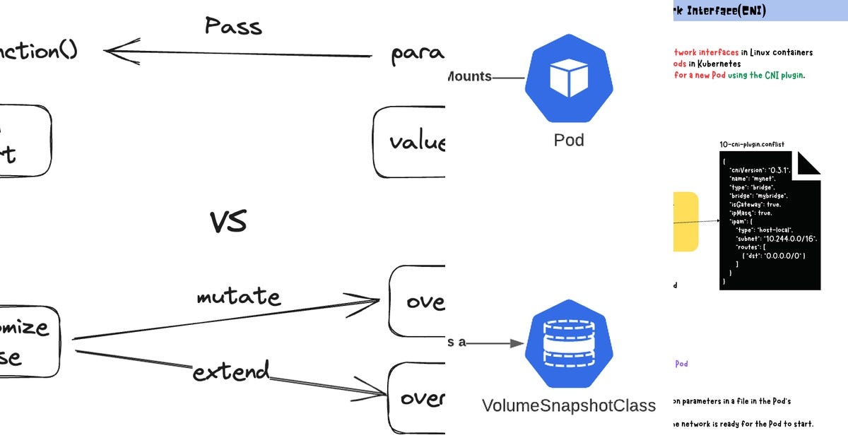 List: K8S_Adv | Curated by crk29 | Medium