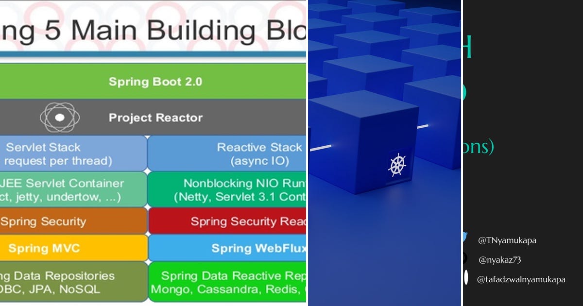 List: Spring | Curated by Shashi Kumar Nagulakonda | Medium