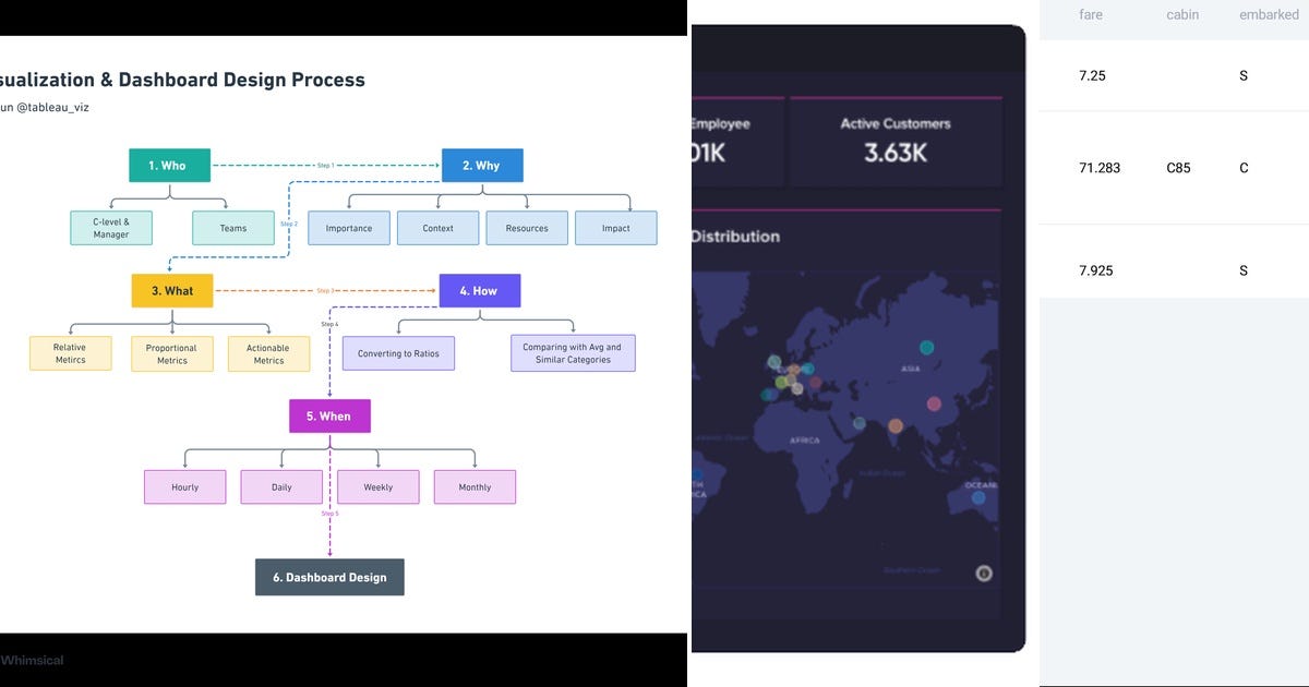 List: Data Analysis | Curated by Hye Lin Yu | Medium