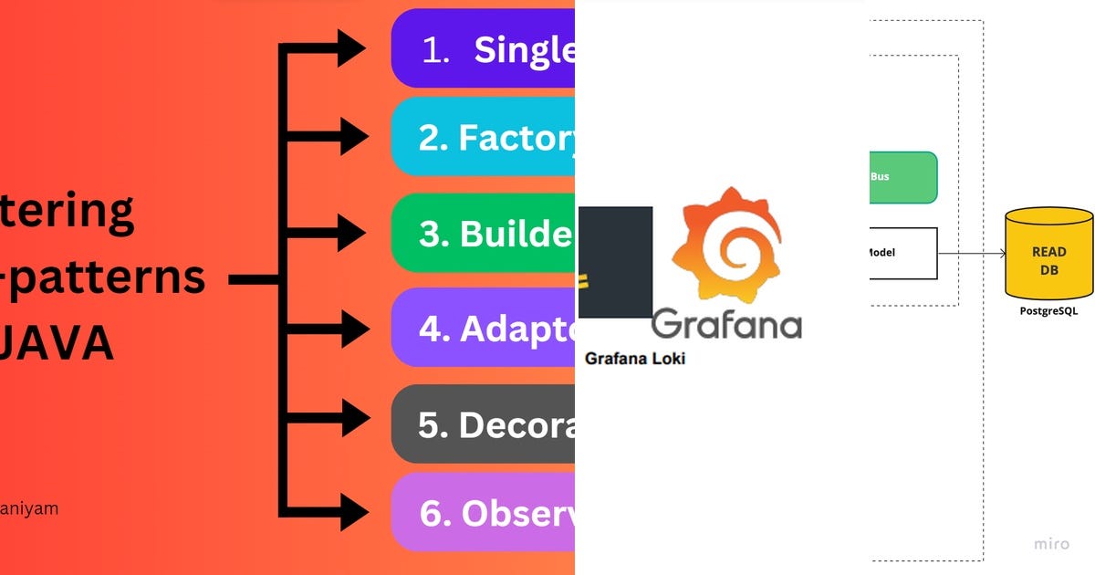 List: Solution Architecture | Curated by Mohan Krishna Karki | Medium