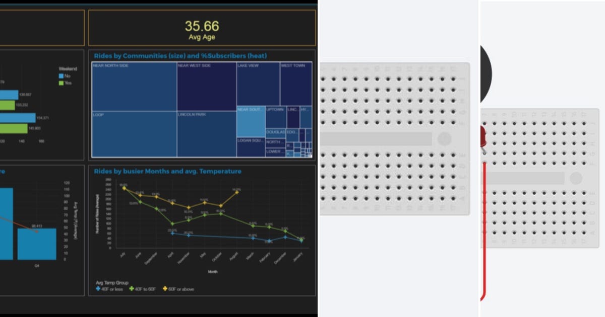 List: IoT | Curated by Rafael Levi | Medium