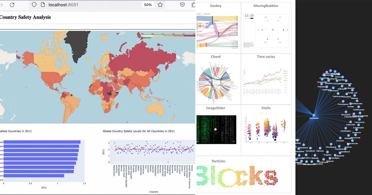 List: Visualizations | Curated by Nick Lee | Medium
