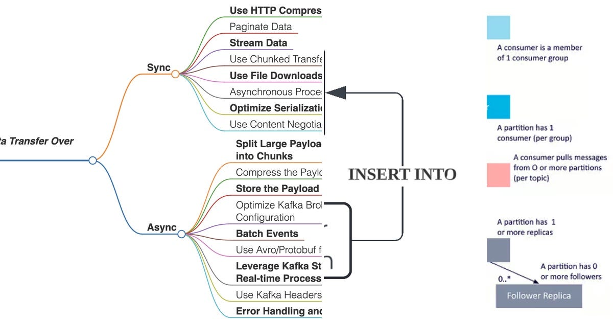 List: Kafka | Curated by Umesh Kumar Yadav | Medium
