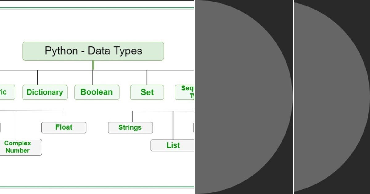 List: Python | Curated by BhauP | Medium