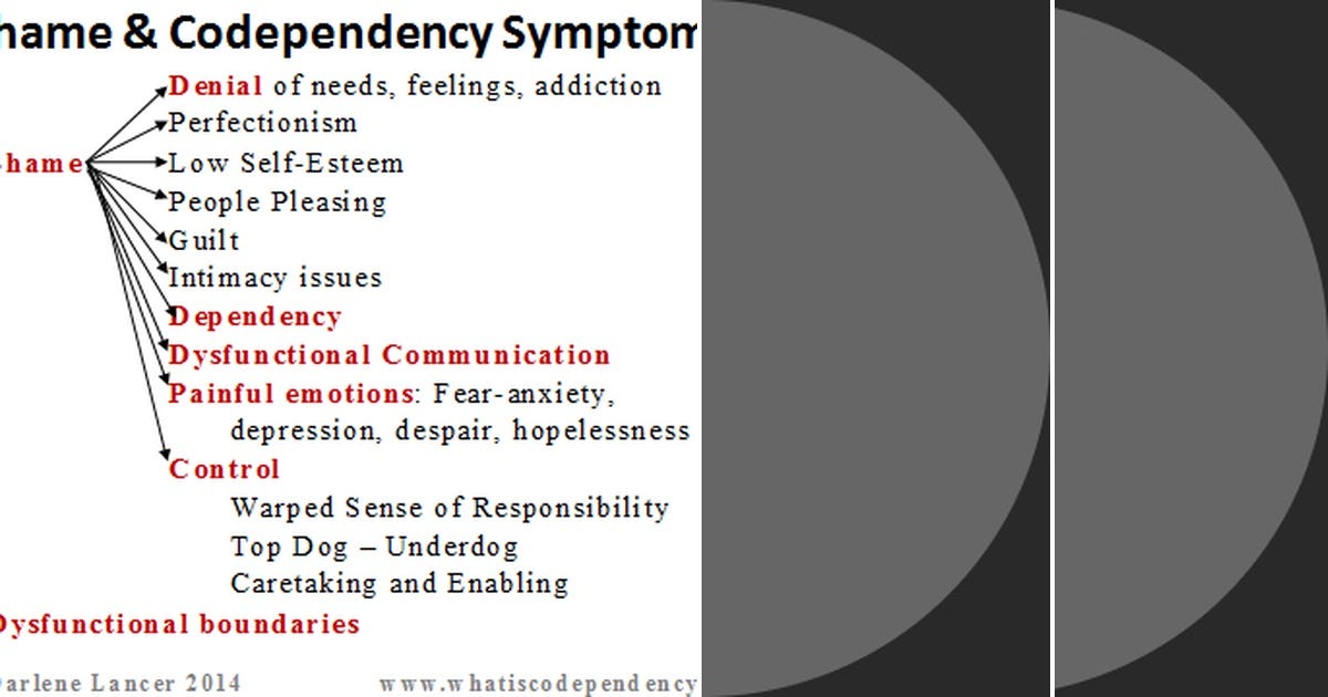 List: Codependency | Curated by Jacoba Bliss | Medium