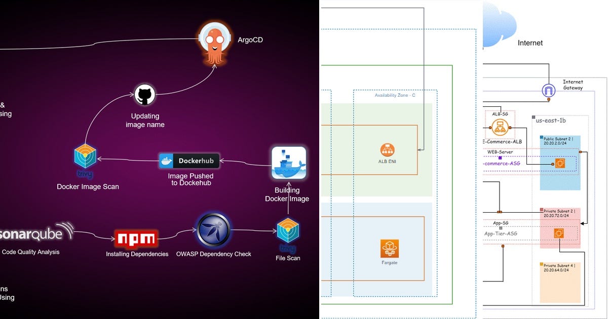 List: AWS | Curated by Chaitanya Chidipothu | Medium