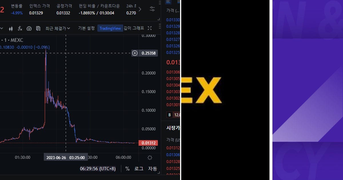 List: MEXC | Curated by MEXC | Medium