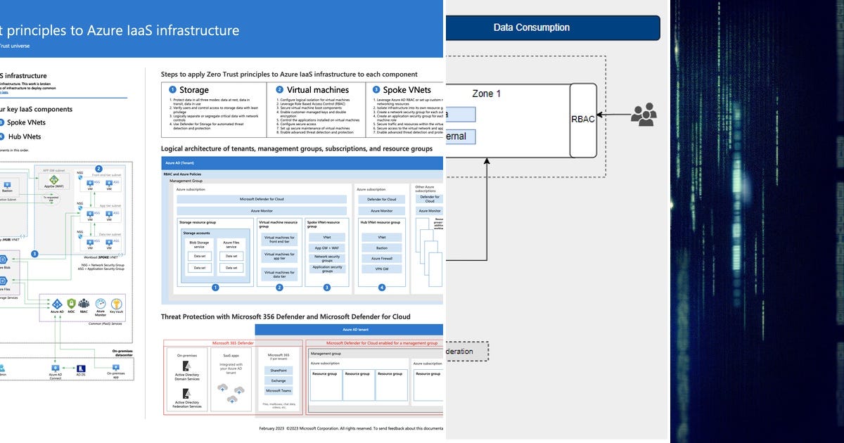 List: Azure | Curated by Naga | Medium