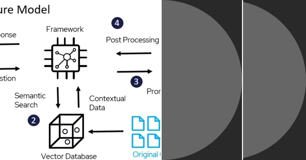 List: Retrieval augmented generation (RAG) | Curated by Peter Malmkjaer ...