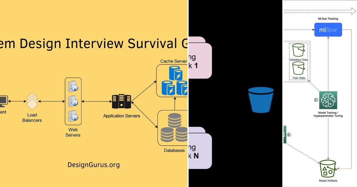 List: ML System Design and MLOps | Curated by Ali S | Medium