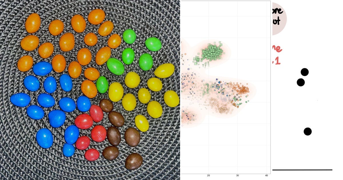 List: Clustering | Curated by Logan Turnbull | Medium