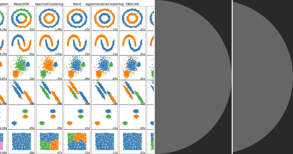 List: Clustering | Curated by Thanos Vrakas | Medium