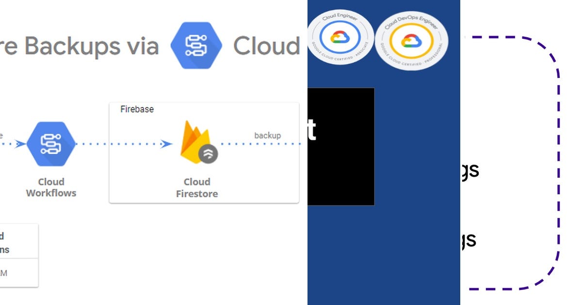 List: GCP | Curated by Juan Pablo Moreno Gomez | Medium