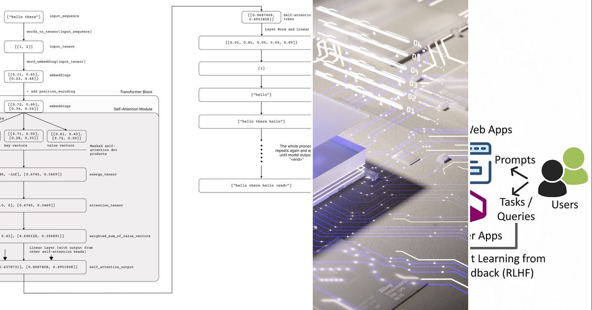 List: LLM | Curated by Jwalit Patel | Medium