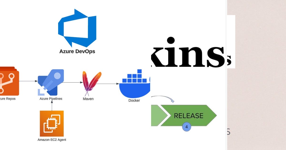List: CI/CD | Curated by Sergi P. Guillem | Medium