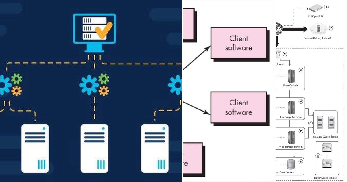 List: Software Architecture | Curated by Rineshbharath | Medium