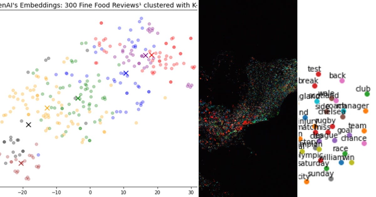 List: Vector Embedding | Curated by Harry Quon | Medium
