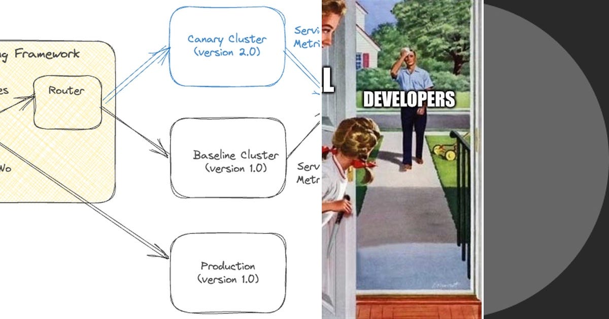 List Devops Curated By Bala Krishna Medium