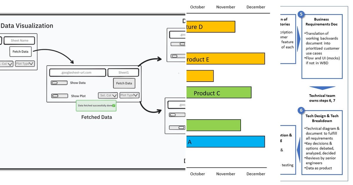 List: Design Strategy building innovation cultures teams | Curated by ...