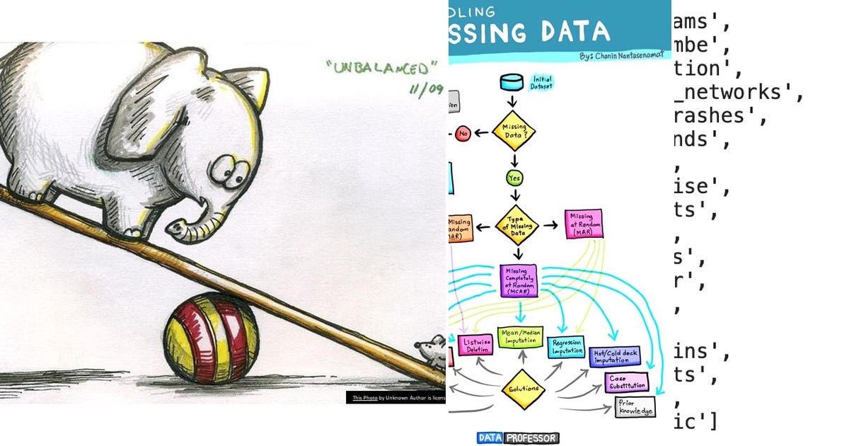 Supervised Learning Scikit | Supervised Learning with scikit-learn – HWIOUG