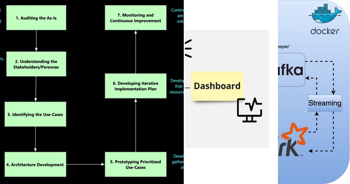 List: MLOps | Curated by Sven Haadem | Medium