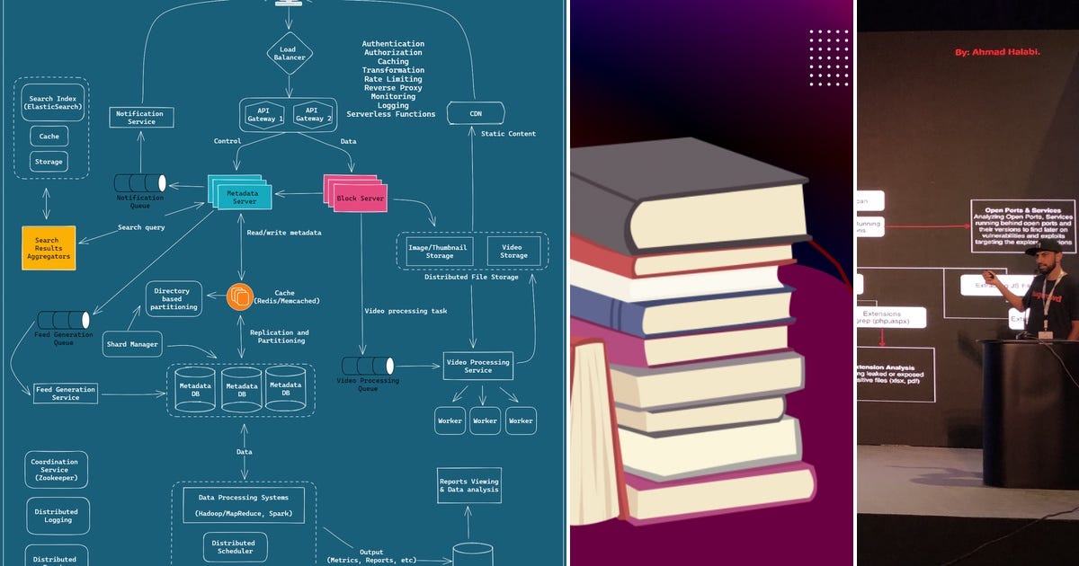 List: Bug bounty | Curated by Vimal Kumar | Medium