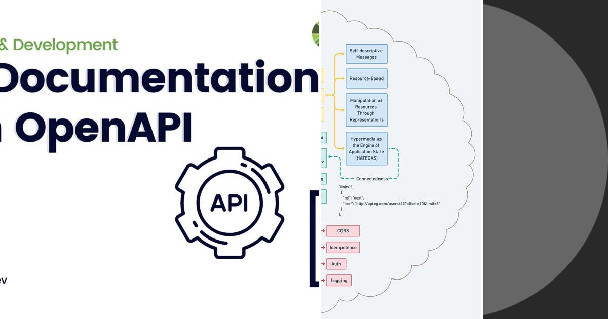 List: api | Curated by neven redzic | Medium