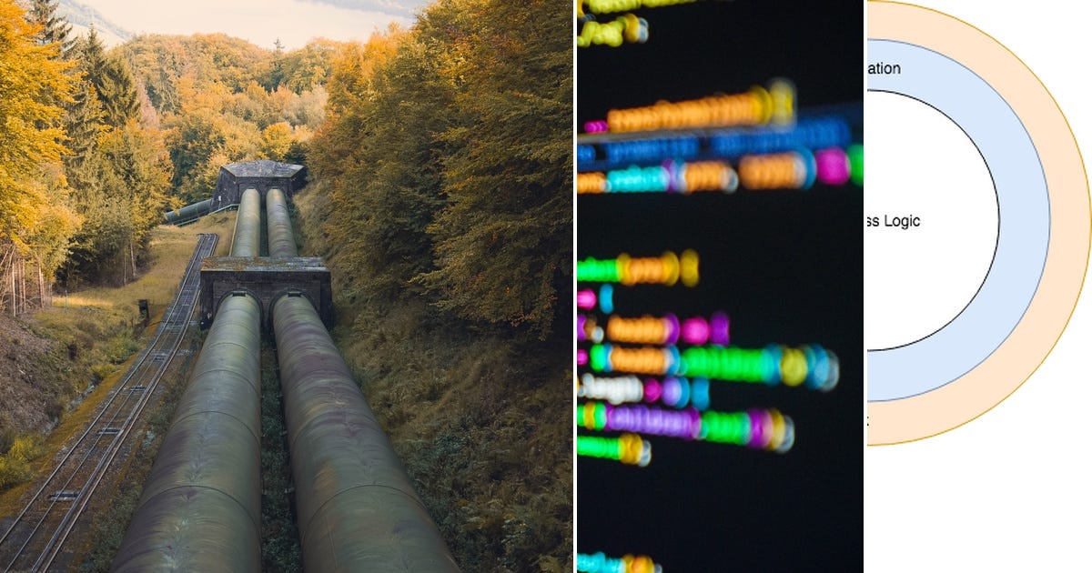 List: Monitoring | Curated by B | Medium
