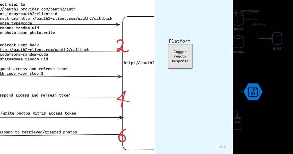 List: Architect | Curated by Trung Lv | Medium