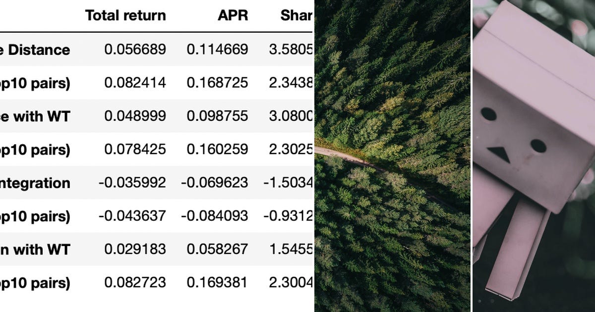 List: Master | Curated by Luca | Medium