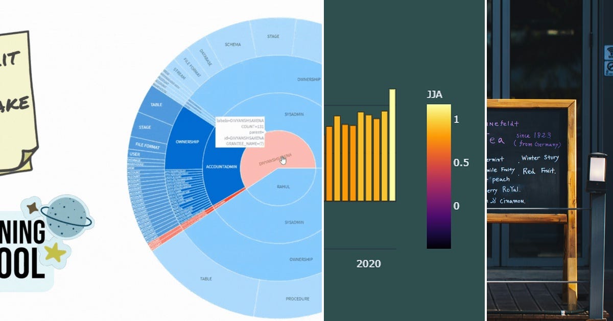 List: Streamlit | Curated by Yina Wu | Medium