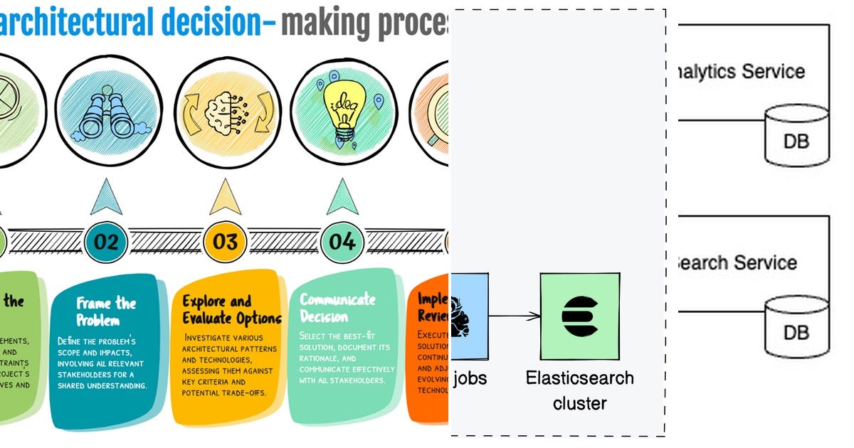 List: System-Arch | Curated by Lujain AlGhulaigah | Medium