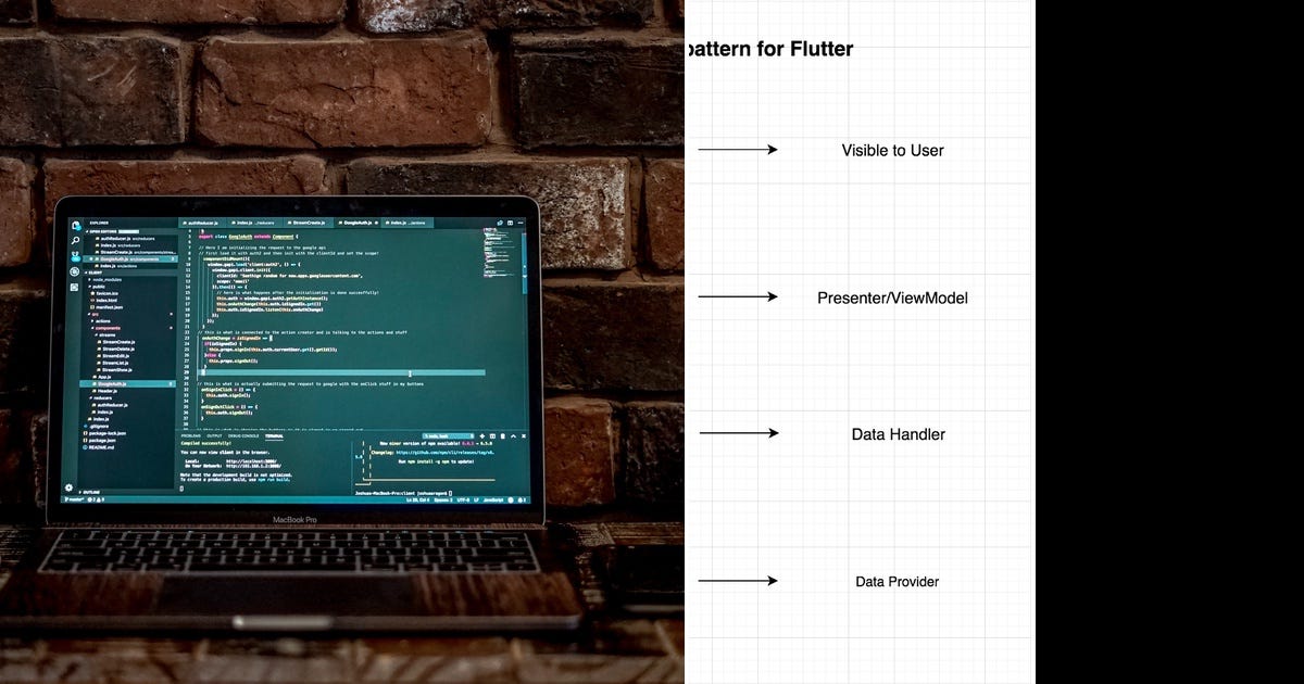 List: Design Pattern in Programming | Curated by Mzs Munna | Medium