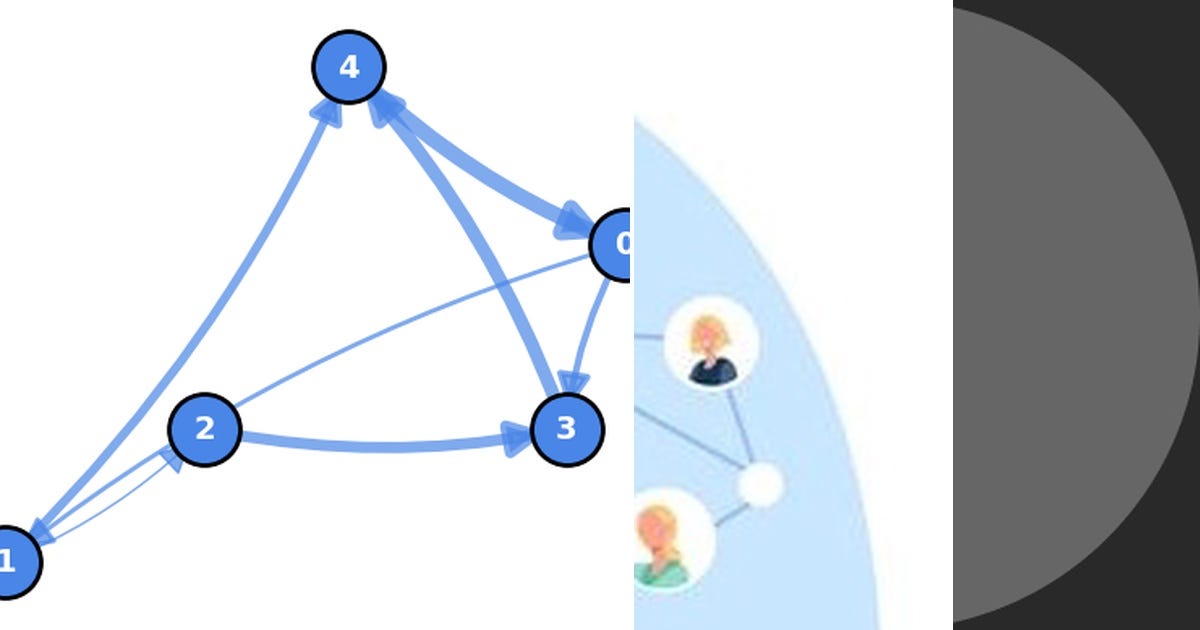 List: Network Analysis | Curated by Travis | Medium