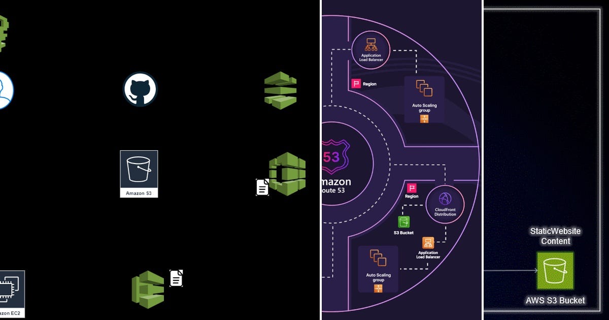 List: Aws project | Curated by Praveen kumar | Medium