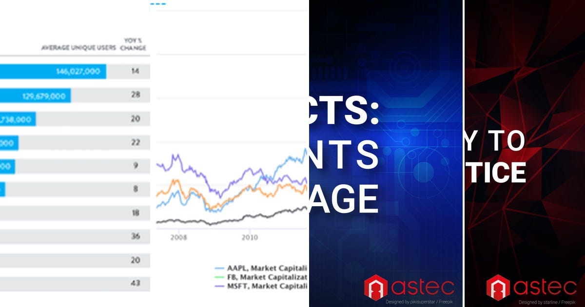List: Legaltech | Curated by Ricardo Manuel Gines Reinoso | Medium